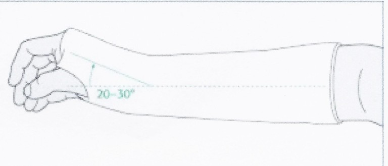 The True Neutral Position of The Hand (In Ergonomics) - DXT Mouse